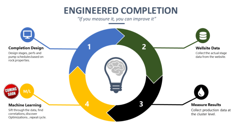 Completions Engineer: Tools and Solutions - DeepData