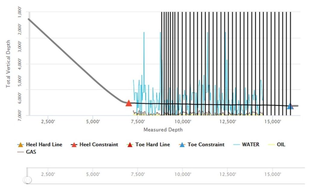 Optimizing Completions Design with DeepData